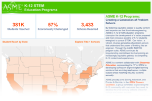 ASME INSPIRE - ASME Foundation